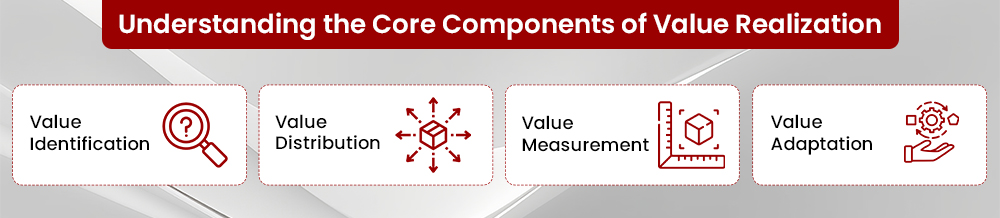 Inmorphis Guide To Value Realization Framework And Its Impact